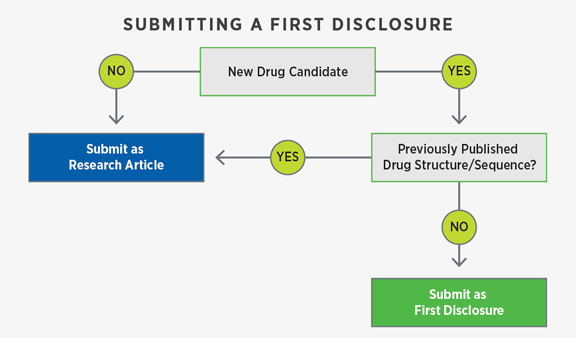 First Disclosures | Molecular Cancer Therapeutics | American ...