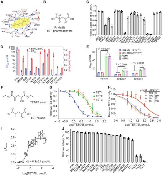 A Therapeutic Strategy for Preferential Targeting of TET2-Mutant and ...