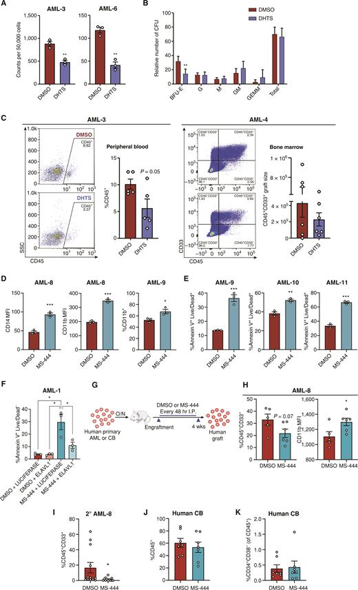 In Vivo Screening Unveils Pervasive RNA-Binding Protein Dependencies in ...