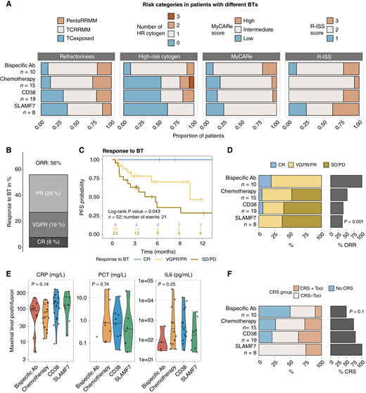 Bispecific Antibodies as Bridging to BCMA CAR-T Cell Therapy for ...
