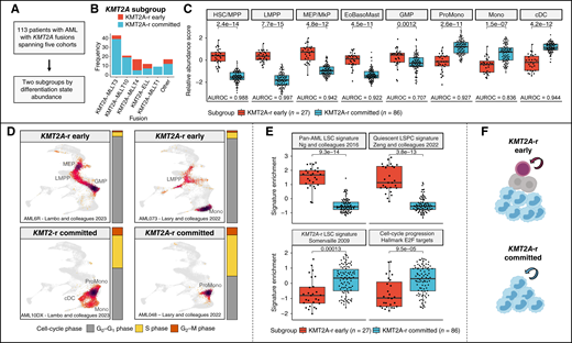 Single-cell Transcriptional Atlas of Human Hematopoiesis Reveals ...