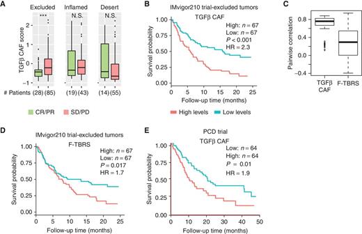Single-Cell RNA Sequencing Reveals Stromal Evolution into LRRC15 ...