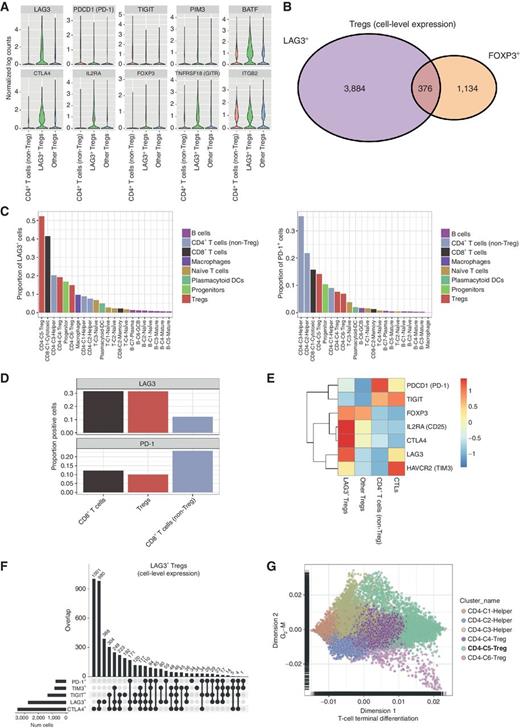 Single-Cell Transcriptome Analysis Reveals Disease-Defining T-cell ...