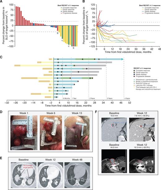 Overcoming PD-1 Blockade Resistance with CpG-A Toll-Like Receptor 9 ...