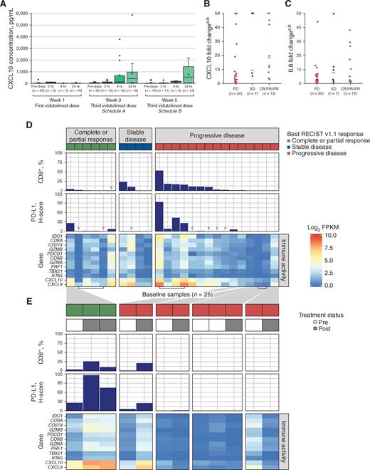 Overcoming PD-1 Blockade Resistance with CpG-A Toll-Like Receptor 9 ...