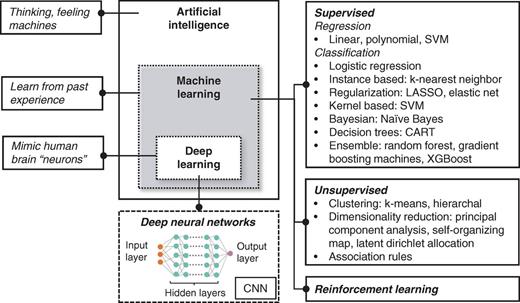 Artificial Intelligence in Cancer Research and Precision Medicine ...