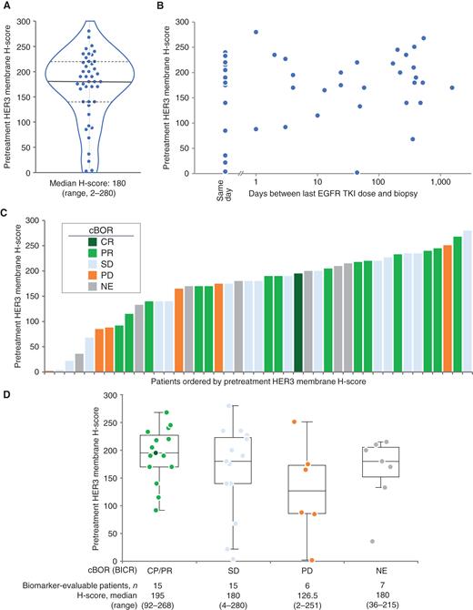 Efficacy and Safety of Patritumab Deruxtecan (HER3-DXd) in EGFR ...