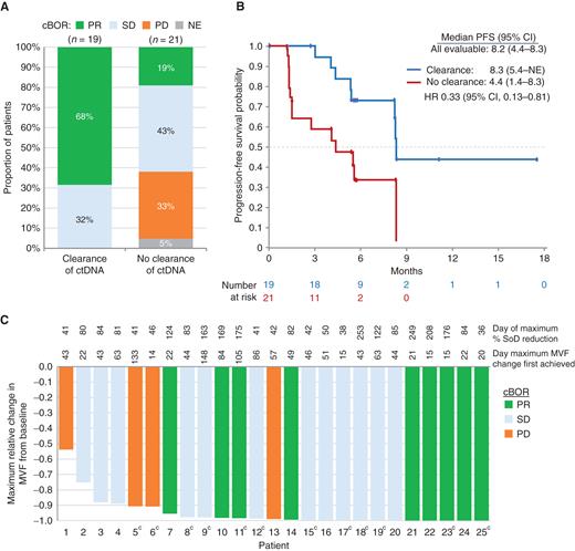 Efficacy and Safety of Patritumab Deruxtecan (HER3-DXd) in EGFR ...