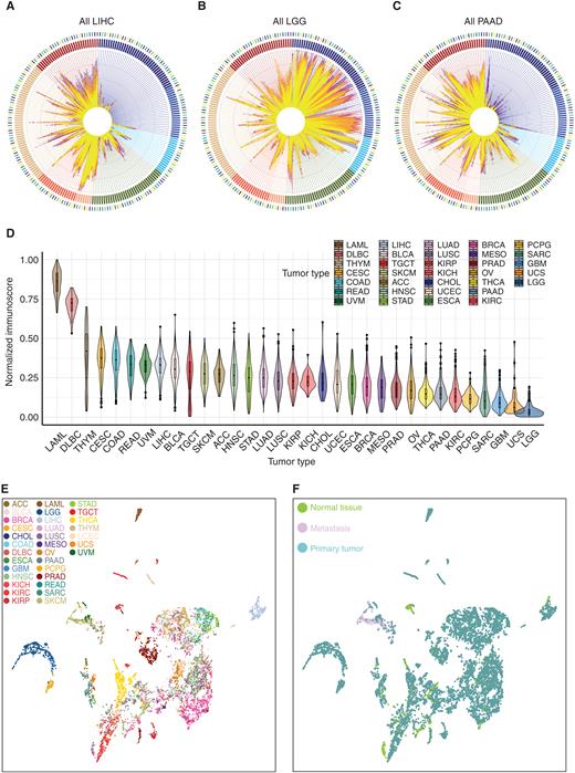 Developmental Deconvolution for Classification of Cancer Origin ...