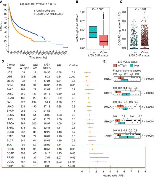 Proteogenomic Markers of Chemotherapy Resistance and Response in Triple ...