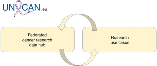 UNCAN.eu, a European Initiative to UNderstand CANcer | Cancer Discovery ...