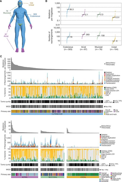 Comparative Genomics Provides Etiologic and Biological Insight into ...