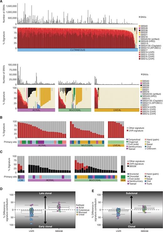 Comparative Genomics Provides Etiologic and Biological Insight into ...