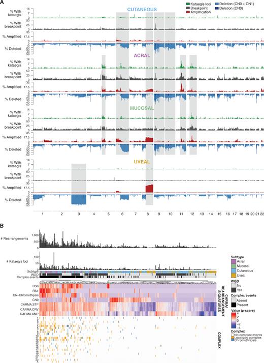 Comparative Genomics Provides Etiologic and Biological Insight into ...
