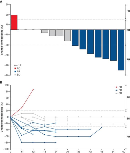 Trastuzumab Deruxtecan in HER2-Positive Metastatic Breast Cancer ...
