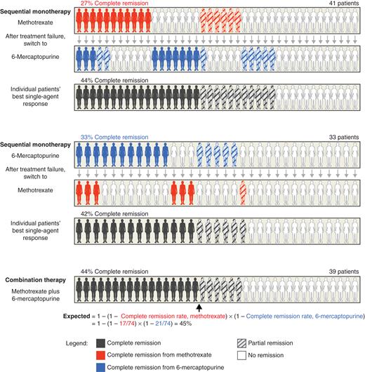 Independent Drug Action in Combination Therapy: Implications for ...