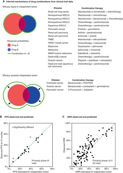 Independent Drug Action in Combination Therapy: Implications for ...