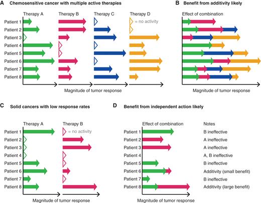 Independent Drug Action in Combination Therapy: Implications for ...