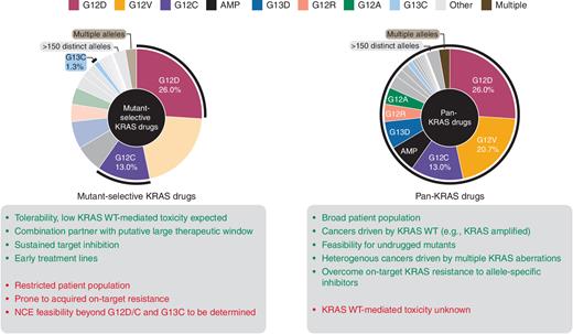 Expanding the Reach of Precision Oncology by Drugging All KRAS Mutants ...