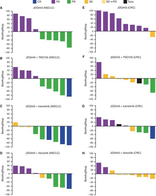 Discovery, Preclinical Characterization, and Early Clinical Activity of ...