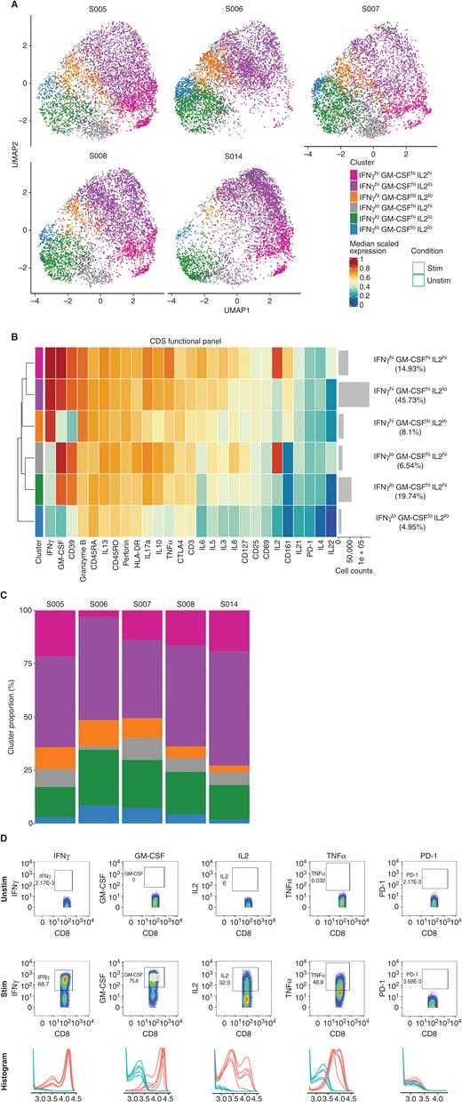 Intraventricular B7-H3 CAR T Cells for Diffuse Intrinsic Pontine Glioma ...