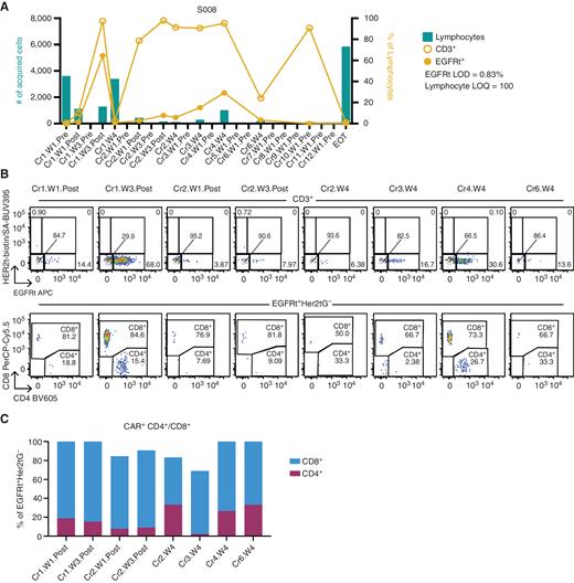 Intraventricular B7-H3 CAR T Cells for Diffuse Intrinsic Pontine Glioma ...