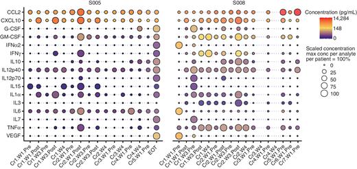 Intraventricular B7-H3 CAR T Cells for Diffuse Intrinsic Pontine Glioma ...