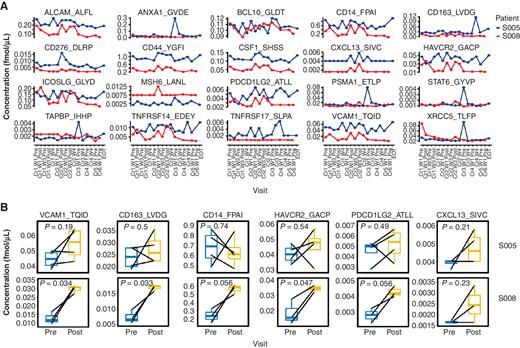 Intraventricular B7-H3 CAR T Cells for Diffuse Intrinsic Pontine Glioma ...