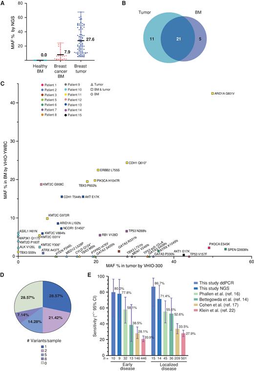 Early-Stage Breast Cancer Detection in Breast Milk | Cancer Discovery ...