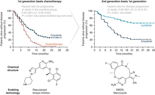 Precision Oncology Comes of Age: Designing Best-in-Class Small ...