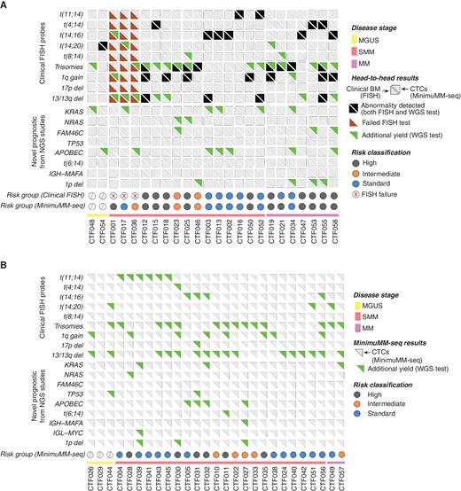 MinimuMM-seq: Genome Sequencing of Circulating Tumor Cells for ...