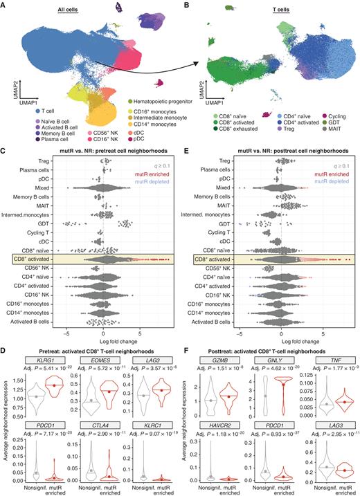 Distinct Mechanisms of Mismatch-Repair Deficiency Delineate Two Modes ...