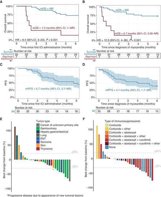 Abatacept/Ruxolitinib and Screening for Concomitant Respiratory Muscle ...