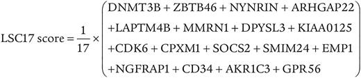 Combinatorial BCL2 Family Expression in Acute Myeloid Leukemia Stem ...