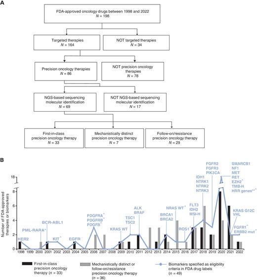 Quantifying the Expanding Landscape of Clinical Actionability for ...