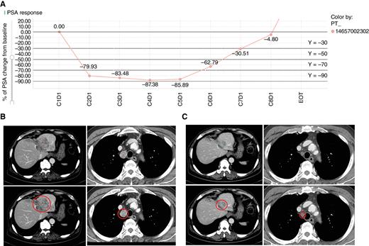 AMG 509 (Xaluritamig), an Anti-STEAP1 XmAb 2+1 T-cell Redirecting ...
