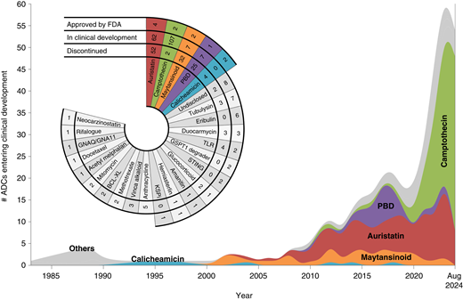 The Journey of Antibody–Drug Conjugates: Lessons Learned from 40 Years ...