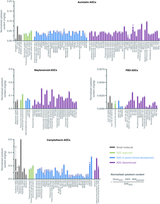 The Journey of Antibody–Drug Conjugates: Lessons Learned from 40 Years ...