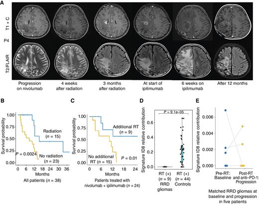 Combined Immunotherapy Improves Outcome for Replication-Repair ...