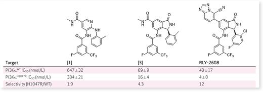 Discovery and Clinical Proof-of-Concept of RLY-2608, a First-in-Class ...