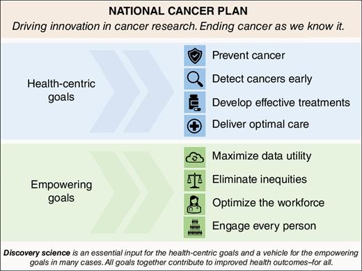 Using the National Cancer Plan to Drive Innovation in Cancer Research ...