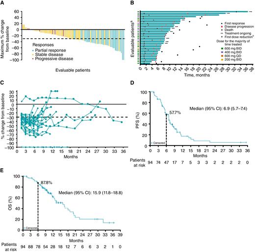 Efficacy and Safety of Adagrasib plus Cetuximab in Patients with ...