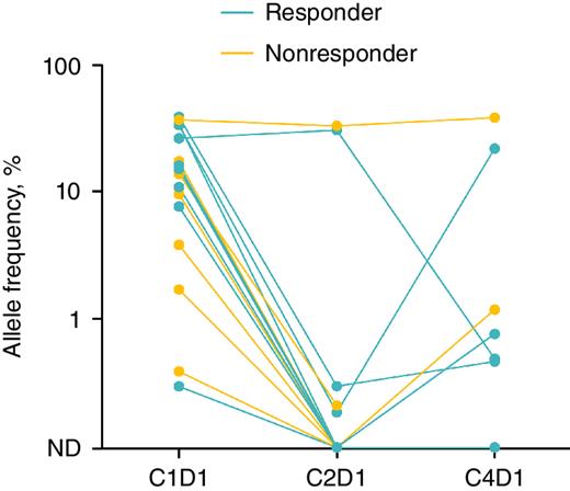 Efficacy and Safety of Adagrasib plus Cetuximab in Patients with ...