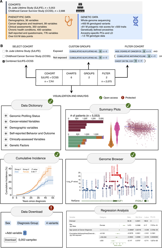 St. Jude Survivorship Portal: Sharing and Analyzing Large Clinical and ...