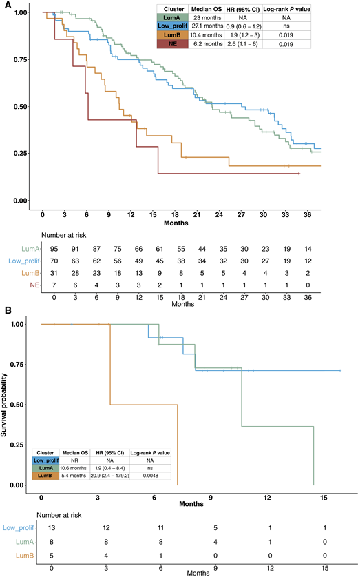 High-Purity CTC RNA Sequencing Identifies Prostate Cancer Lineage ...