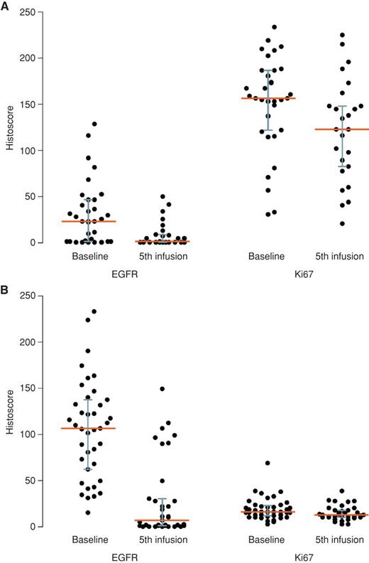 Safety and Activity of the First-in-Class Sym004 Anti-EGFR Antibody ...