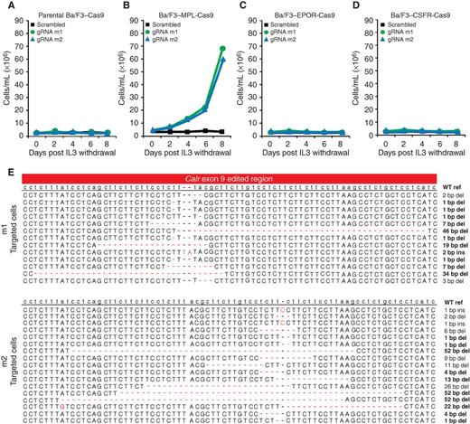 Mutant Calreticulin Requires Both Its Mutant C-terminus and the ...