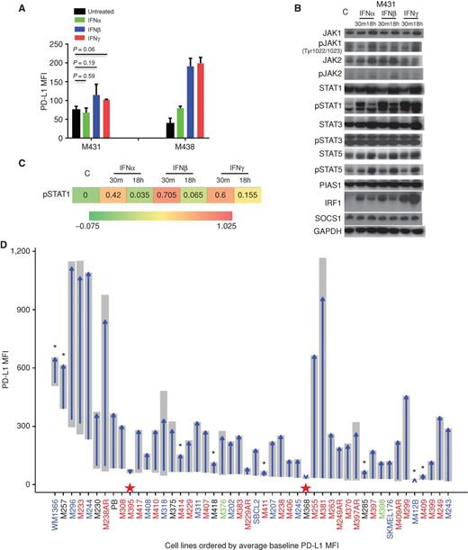 Primary Resistance to PD-1 Blockade Mediated by JAK1/2 Mutations ...