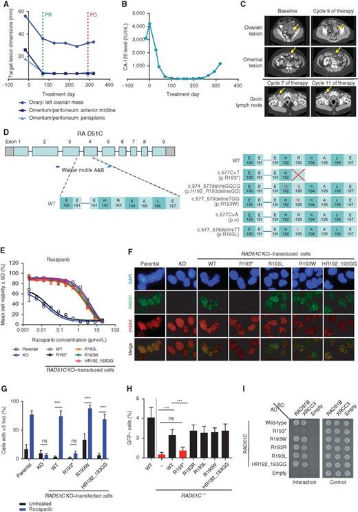 Secondary Somatic Mutations Restoring RAD51C and RAD51D Associated with ...