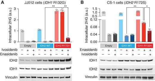 Isoform Switching as a Mechanism of Acquired Resistance to Mutant ...